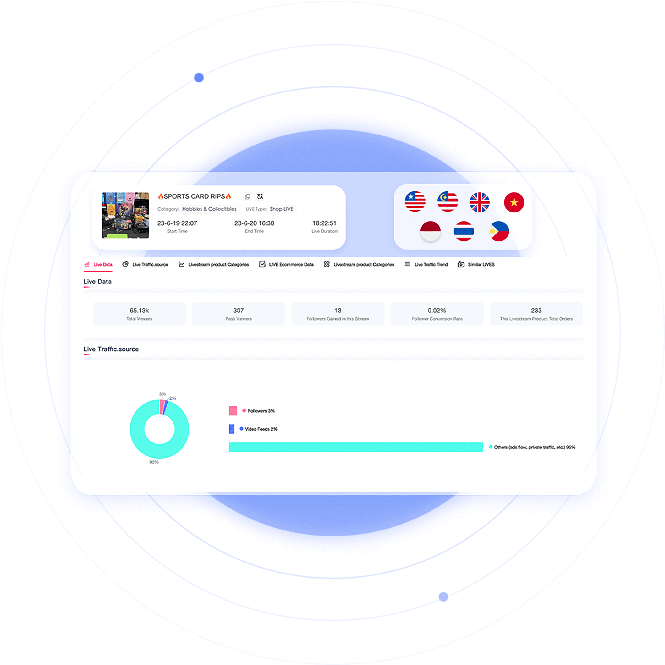 FastMoss-Best TikTok Data Analysis Tool for E-commerce and Marketing